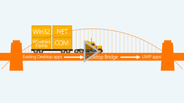 Trending News News | Microsoft Desktop Bridge News Update: What Are the ...